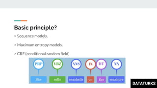 Machine learning quick tutorial using NER | PPT