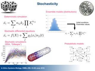 Modelling in Biology - WT/EBI course systems biology 2018 | PPT