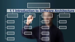 Introduction to Modern Software Architecture | PPTX