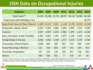 Intro-Module1-2_BOSHforSO1_v200806 - Copy.pptx