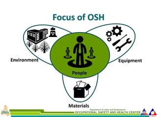 Intro-Module1-2_BOSHforSO1_v200806 - Copy.pptx