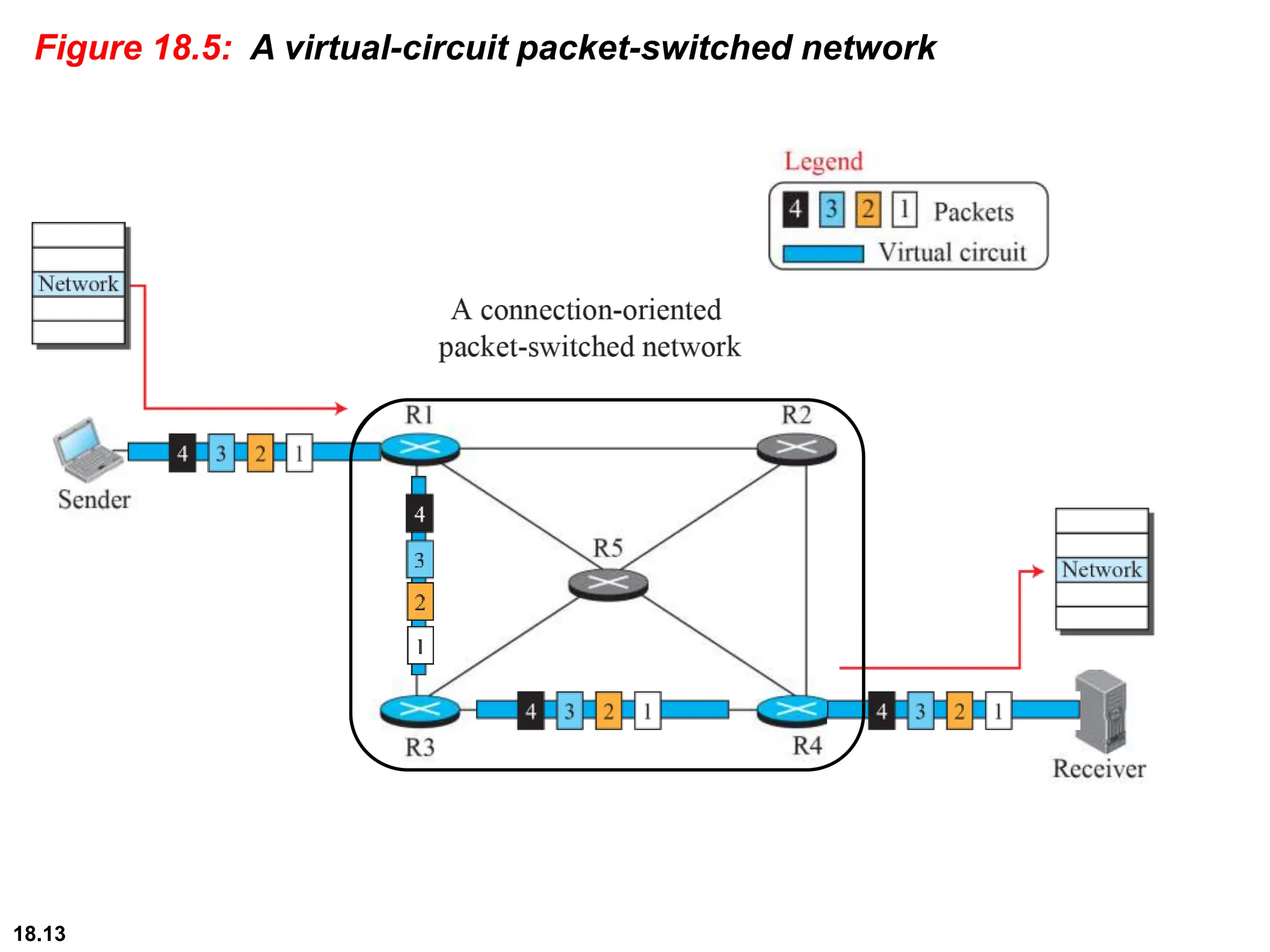 Intro Network Layer Chapter 18forouzanppt Computer Networking Computing