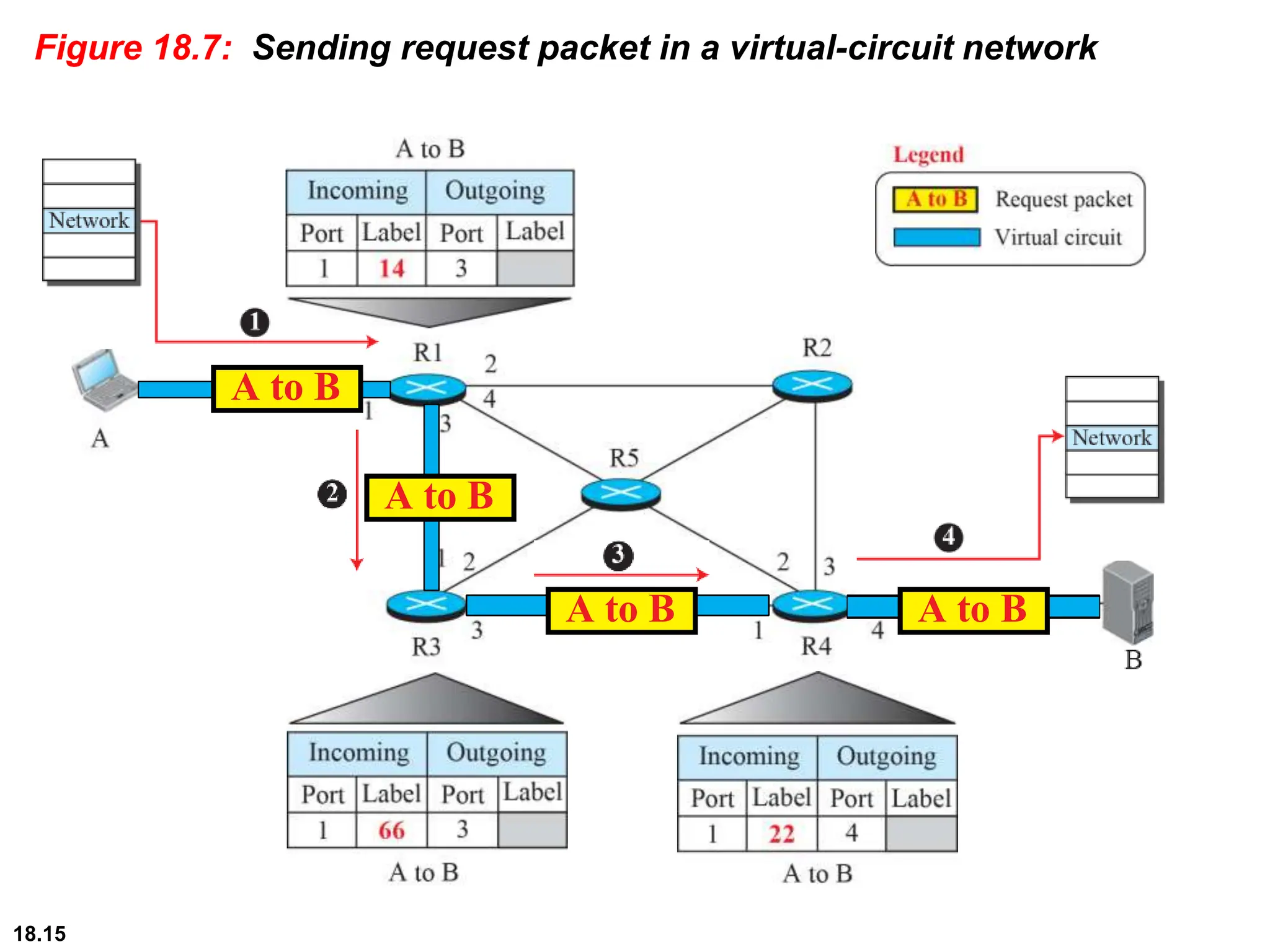 Intro Network Layer Chapter 18forouzanppt Computer Networking Computing