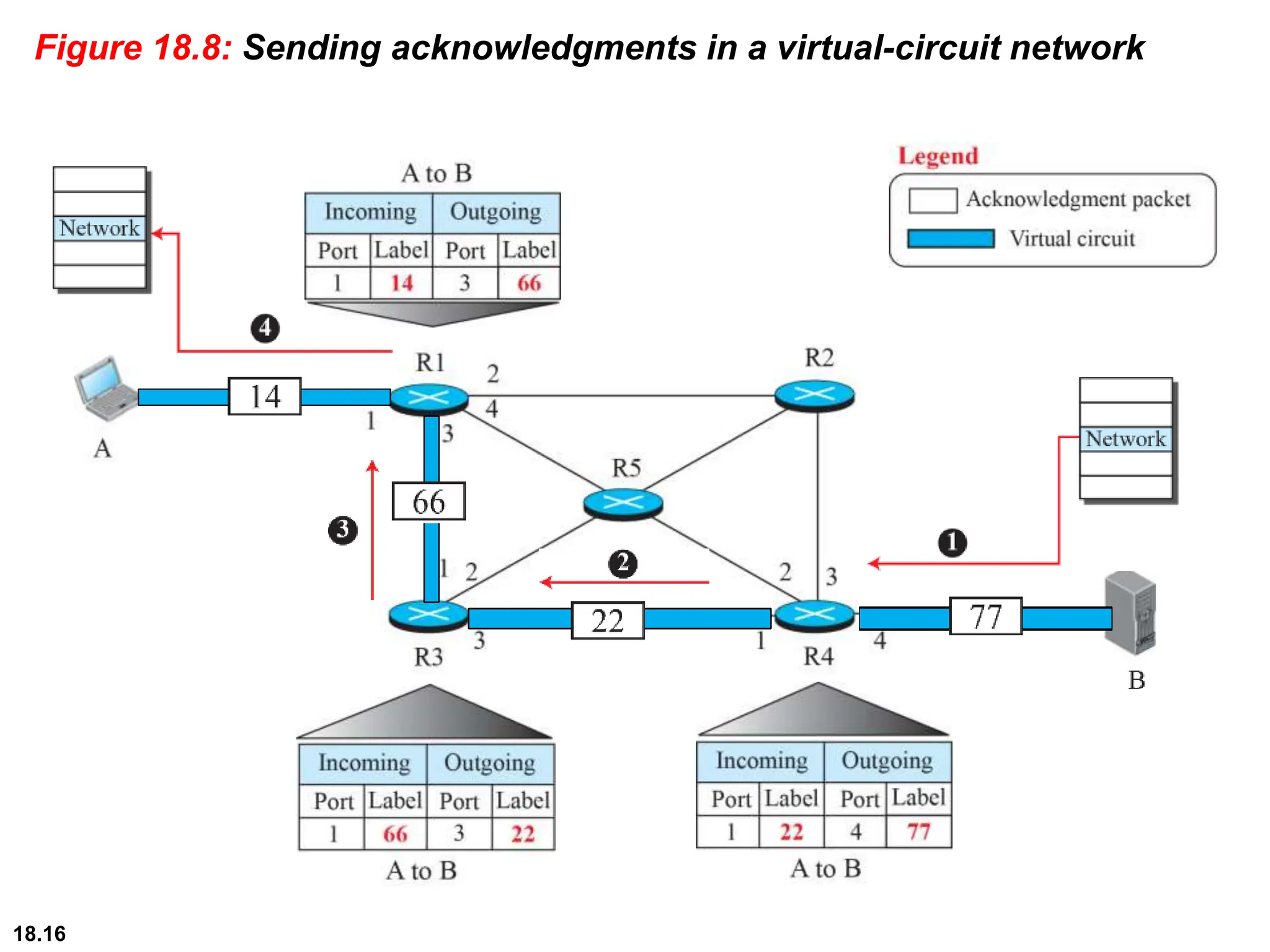 Intro Network Layer Chapter 18forouzanppt Computer Networking Computing