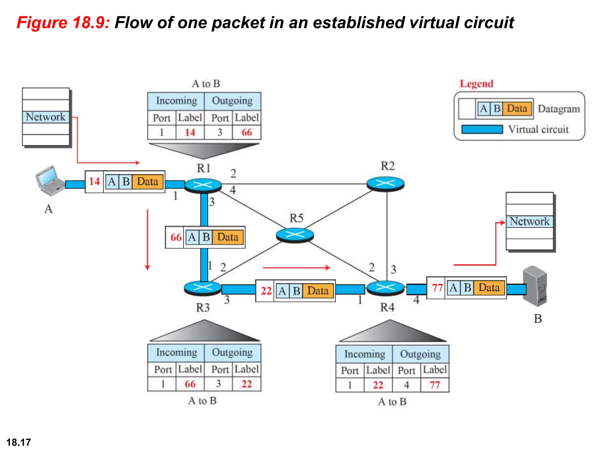 Intro-network layer-chapter-18_forouzan.ppt