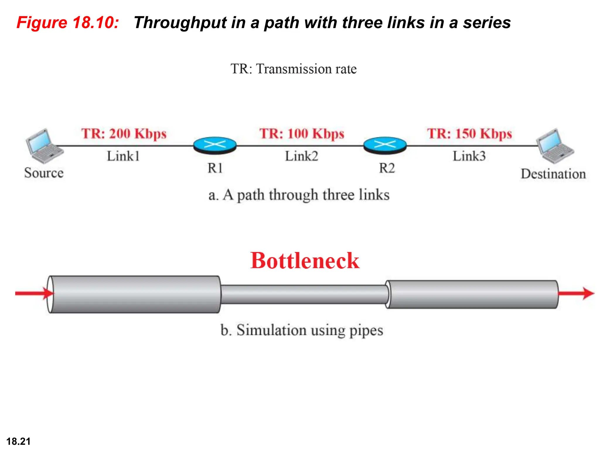 Intro Network Layer Chapter 18forouzanppt Computer Networking Computing