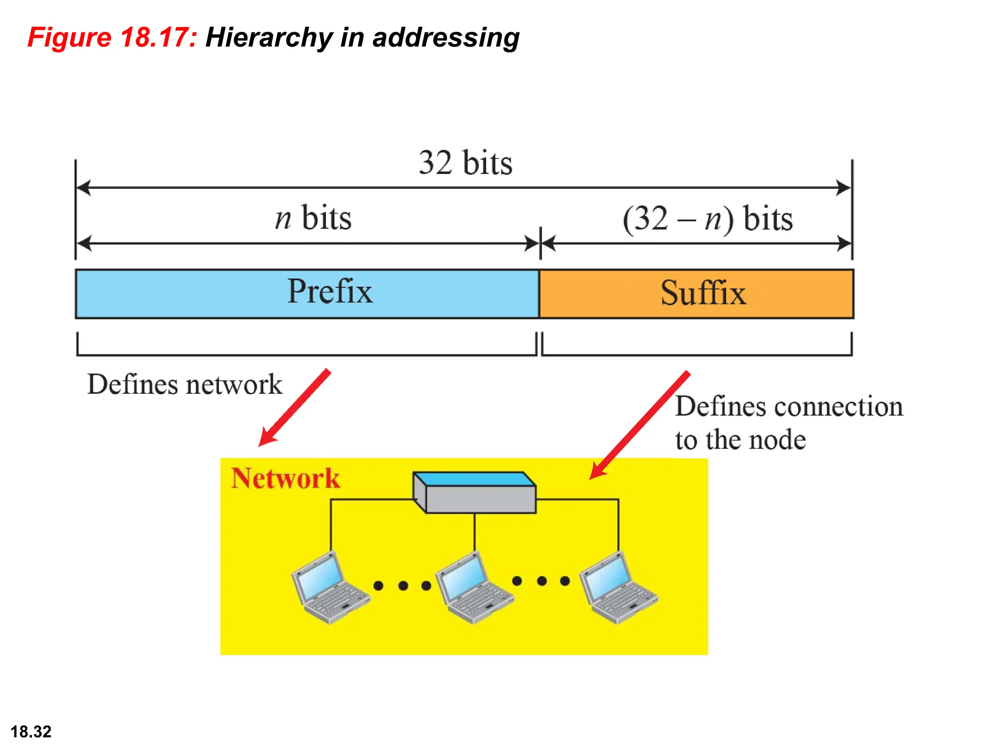 Intro Network Layer Chapter 18forouzanppt Computer Networking Computing