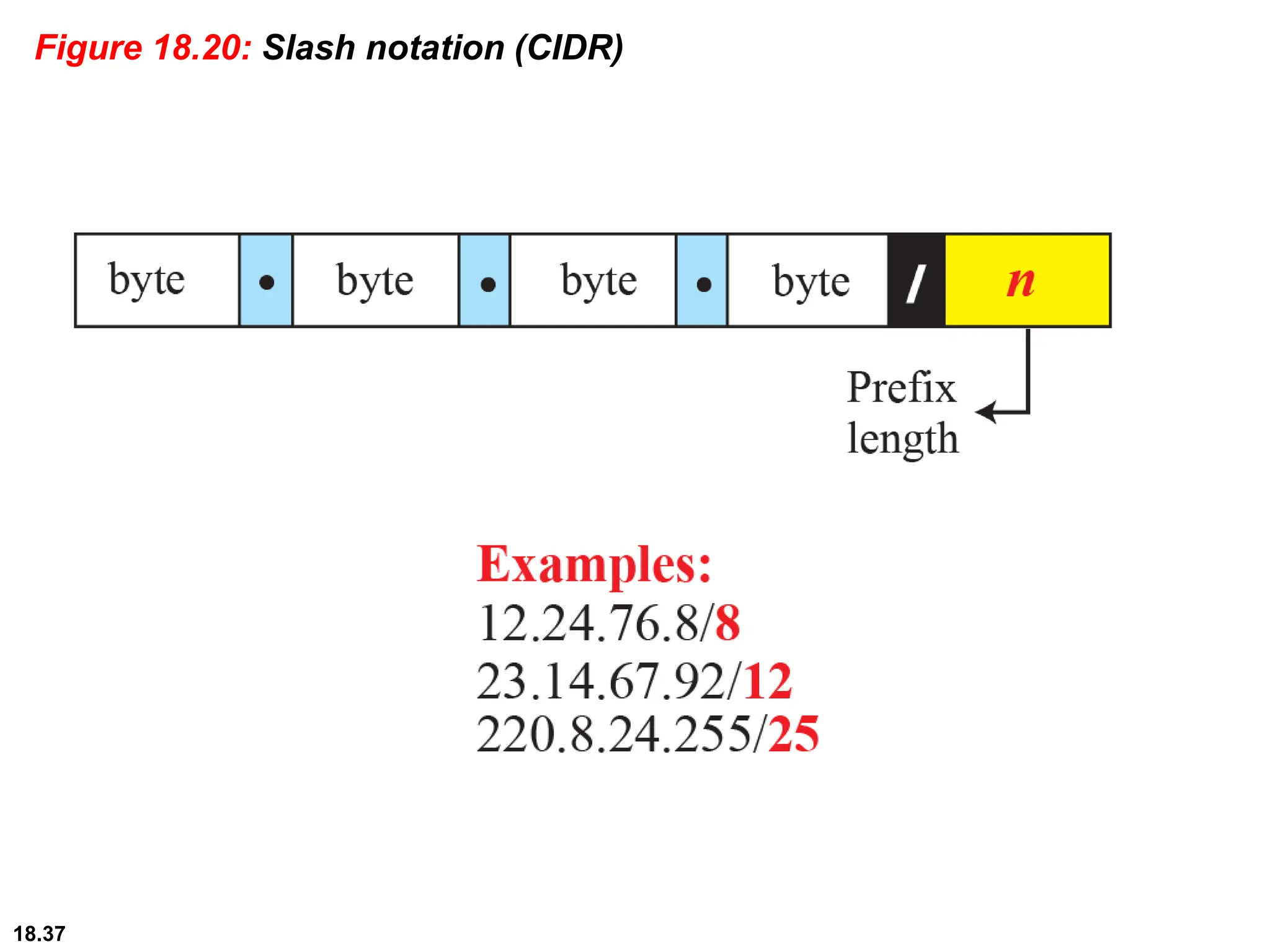 Intro Network Layer Chapter 18forouzanppt Computer Networking Computing