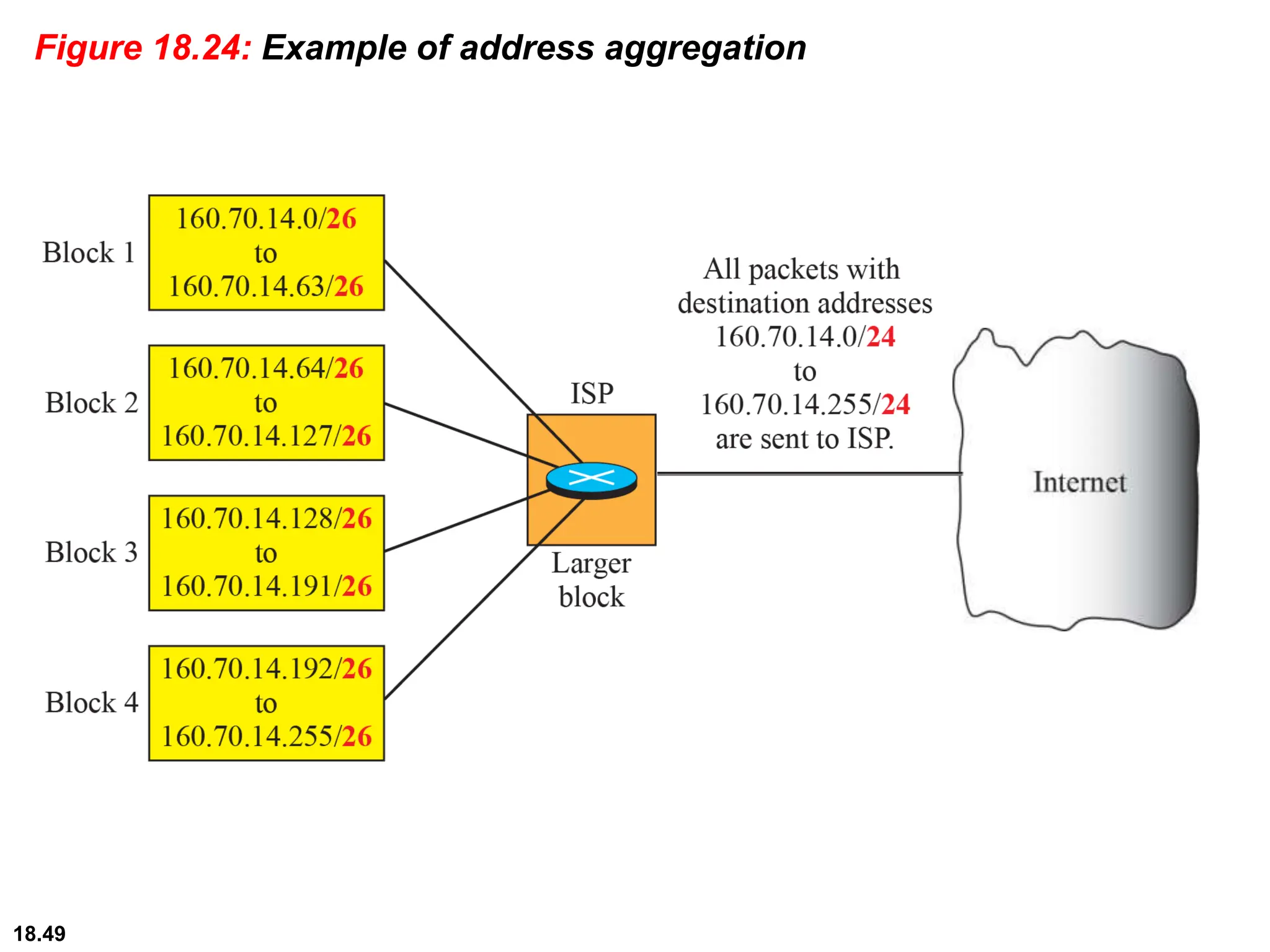 Intro Network Layer Chapter 18forouzanppt Computer Networking Computing