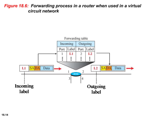 Intro Network Layer Chapter 18forouzanppt Computer Networking Computing