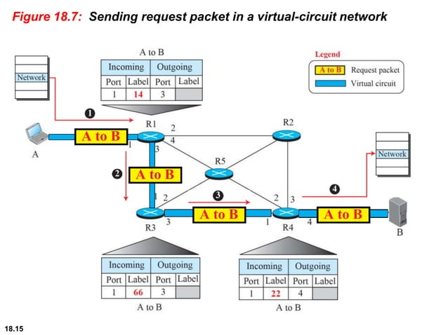 Intro-network layer-chapter-18_forouzan.ppt | Computer Networking | Computing