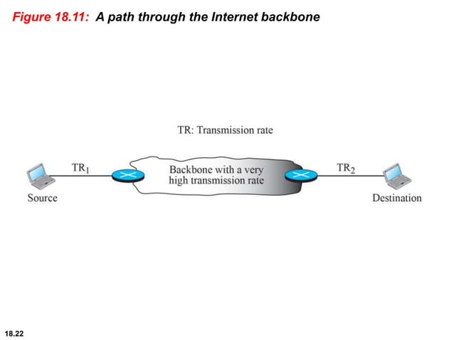 Intro Network Layer Chapter 18forouzanppt Computer Networking Computing