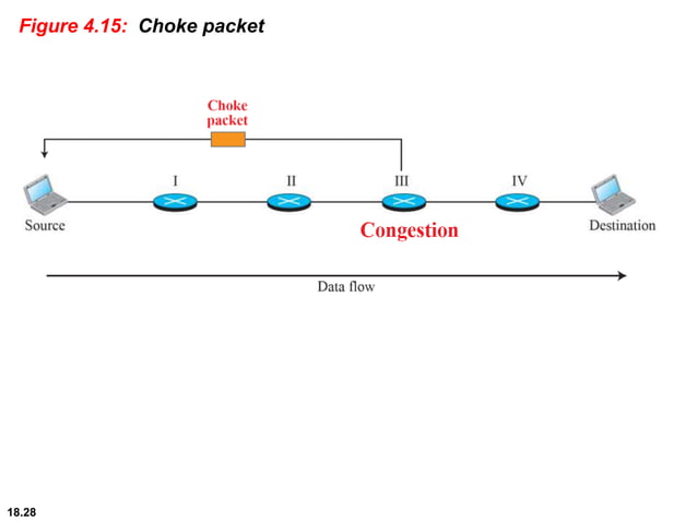 Intro Network Layer Chapter 18forouzanppt Computer Networking Computing