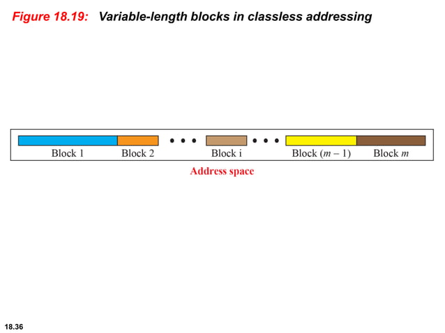 Intro Network Layer Chapter 18forouzanppt Computer Networking Computing