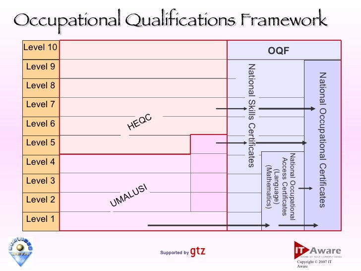Introduction to the OFO & QCTO