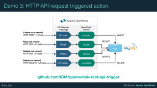 Building Serverless Applications on the Apache OpenWhisk Platform | PPT