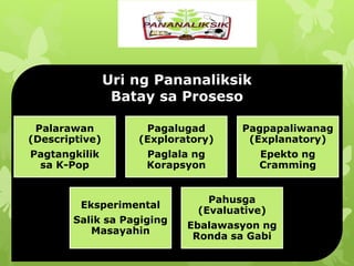 Introduksyon sa Pananaliksik-Pagbasa at Pagsulatpptx | PPT