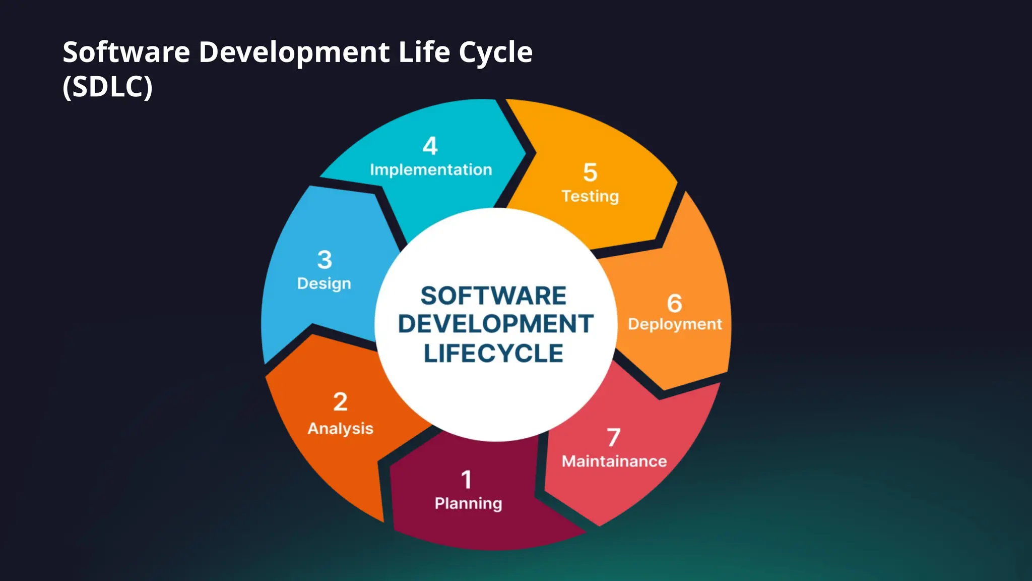 Intro-Part2- Software Development Life Cycle.pptx