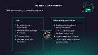 Intro-Part2- Software Development Life Cycle.pptx