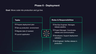 Intro-Part2- Software Development Life Cycle.pptx