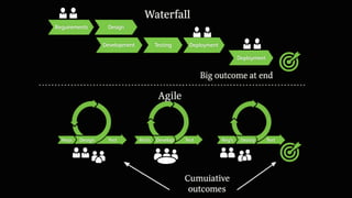 Intro-Part2- Software Development Life Cycle.pptx
