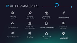 Intro-Part2- Software Development Life Cycle.pptx