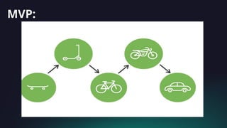 Intro-Part2- Software Development Life Cycle.pptx