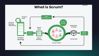 Intro-Part2- Software Development Life Cycle.pptx