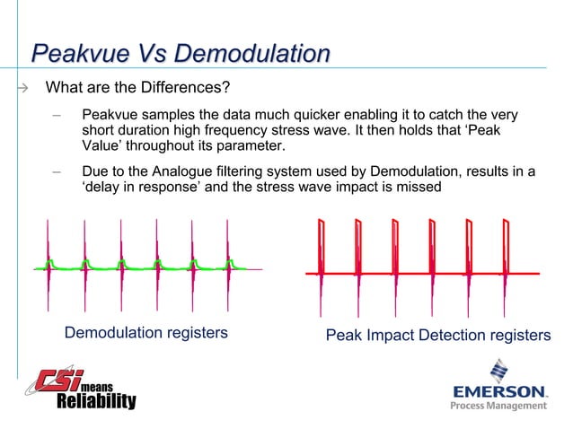 Intro-Peakvue.pdf | Digital Audio | Computer Software and Applications