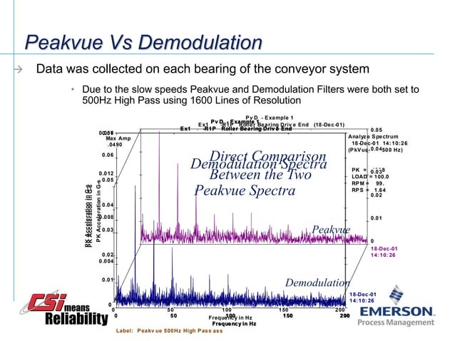 Intro-Peakvue.pdf | Digital Audio | Computer Software and Applications