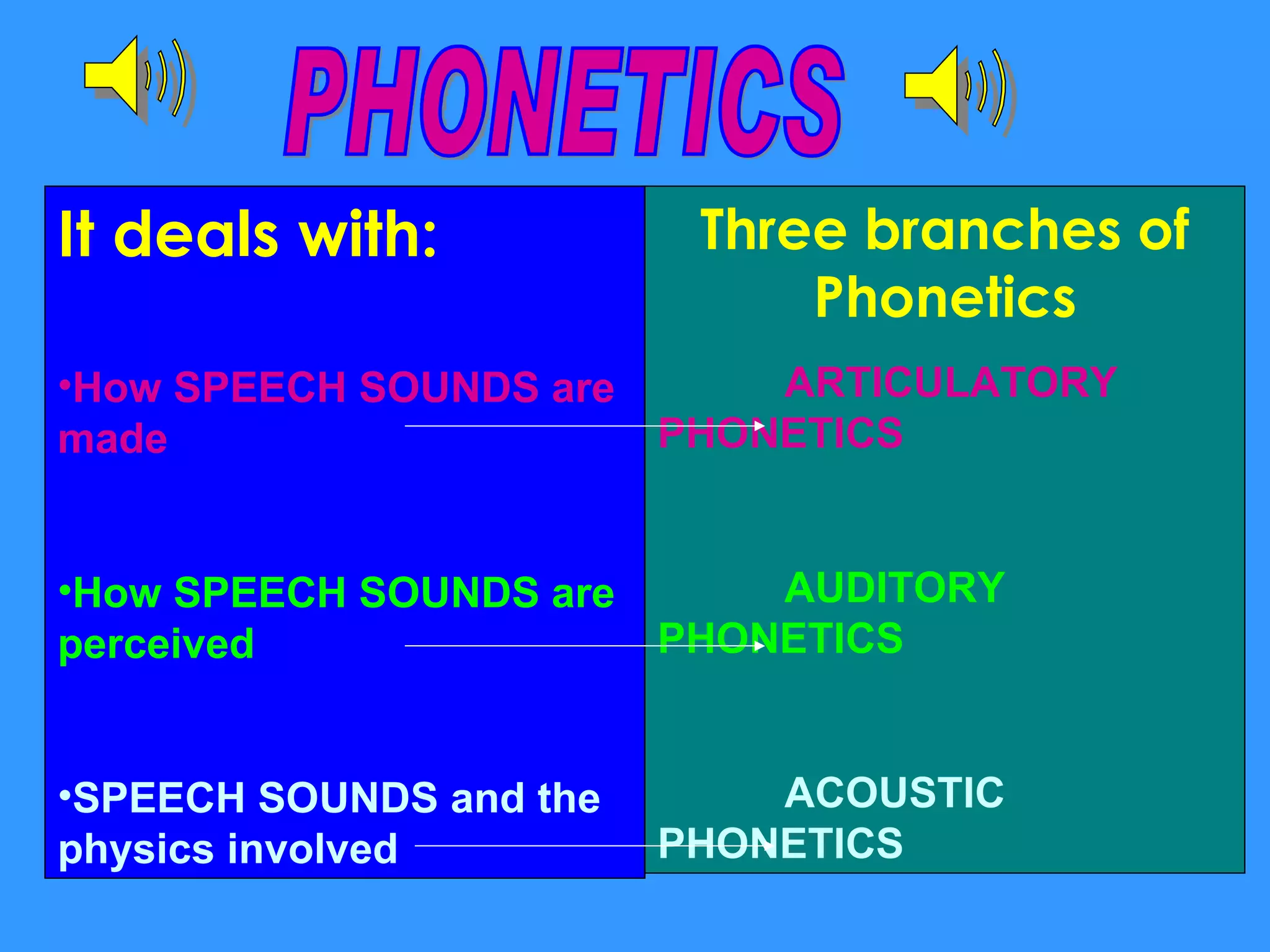 Intro.phonetics | PPT