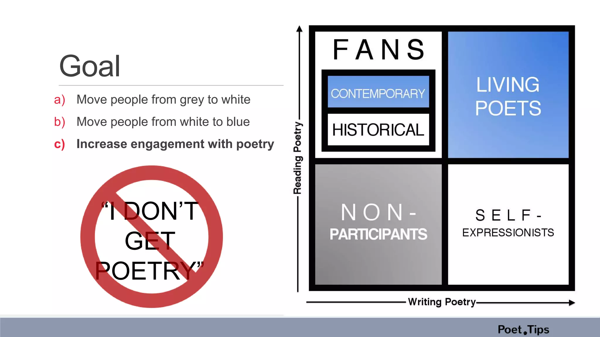 Poet Tips - A Brief Introduction | PPTX