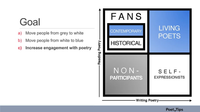 Poet Tips - A Brief Introduction | PPTX | Poetry | Books and Literature