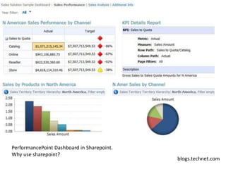 Marketing Analytics | PPT