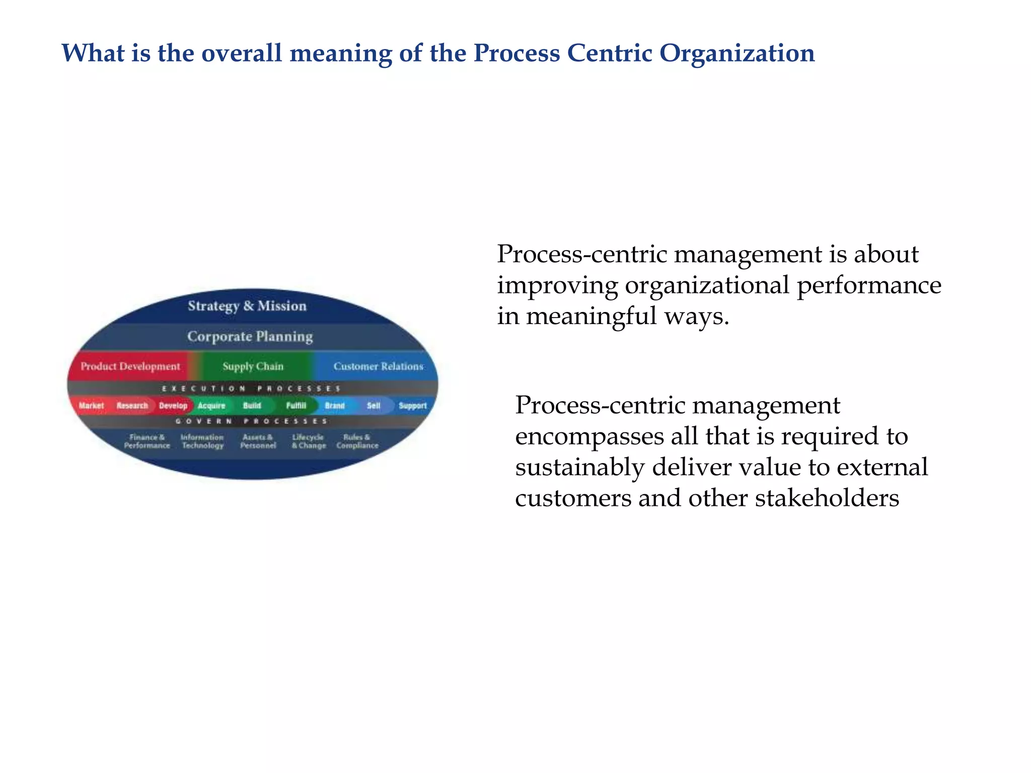 Intro process-centric-organizations | PPTX
