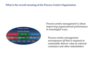 Intro process-centric-organizations | PPTX | Business Administration ...