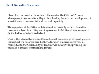 Intro process-centric-organizations | PPTX