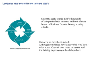 Intro process-centric-organizations | PPTX