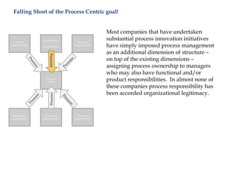 Intro process-centric-organizations | PPTX