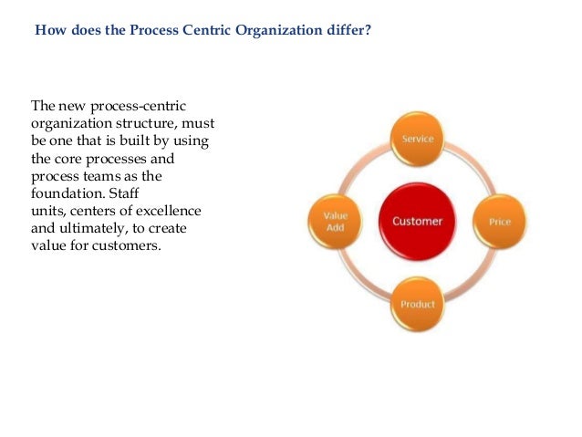 Intro process-centric-organizations