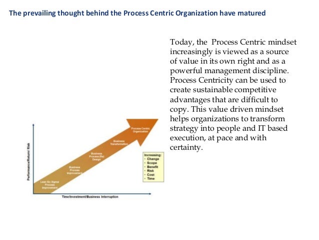 Intro process-centric-organizations