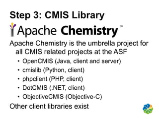 Intro to the Alfresco Public API | PPT