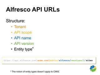 Intro to the Alfresco Public API | PPT