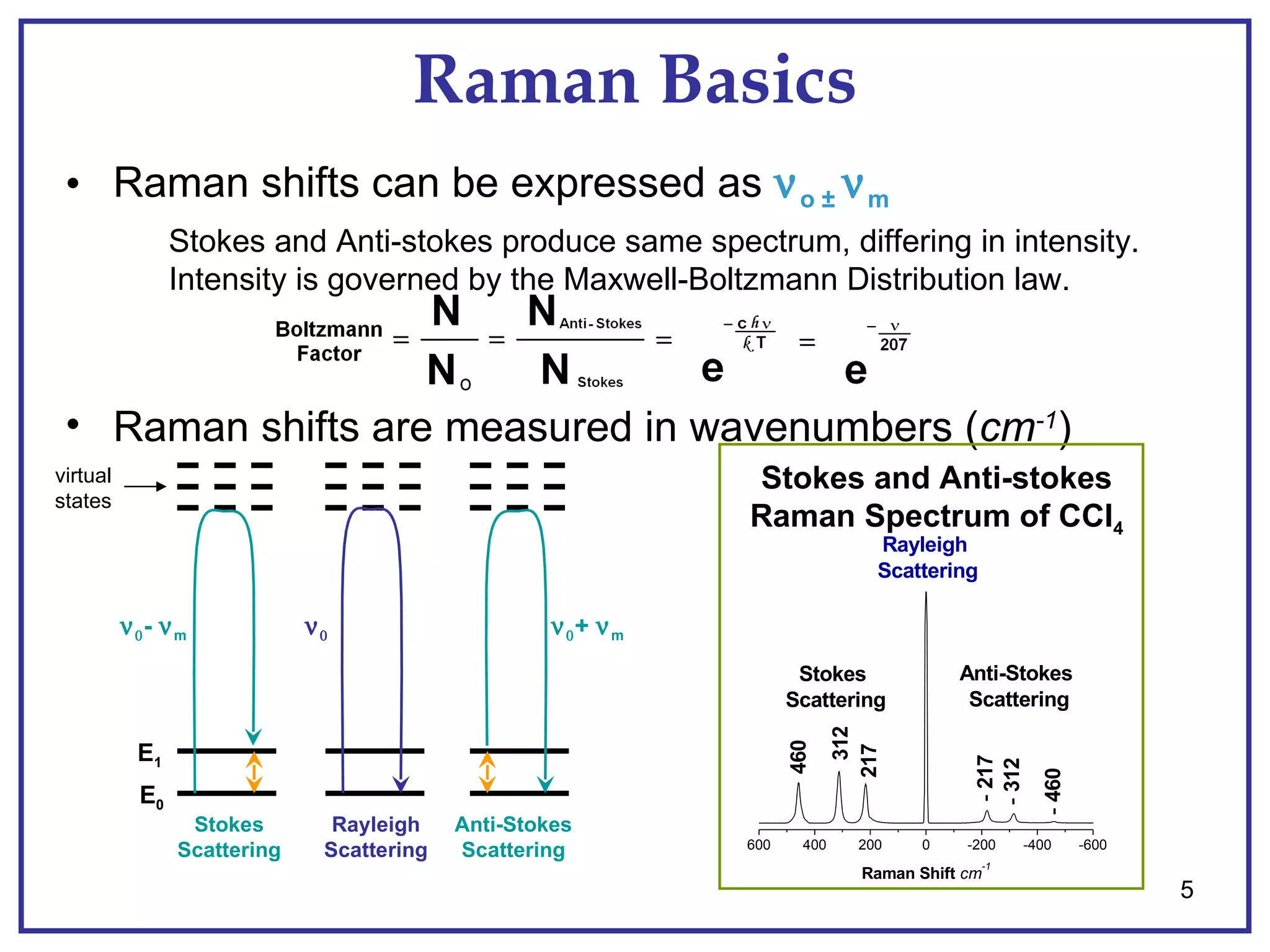Intro Raman Scattering | PPT