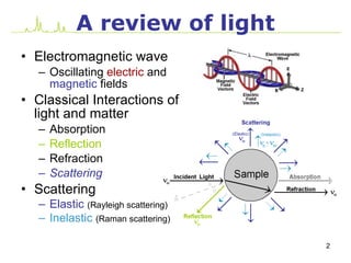 Intro to Raman Scattering | PPT