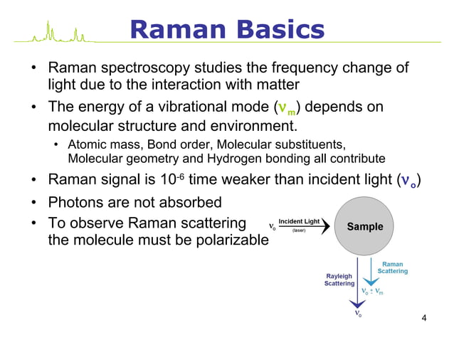 Intro to Raman Scattering | PPT