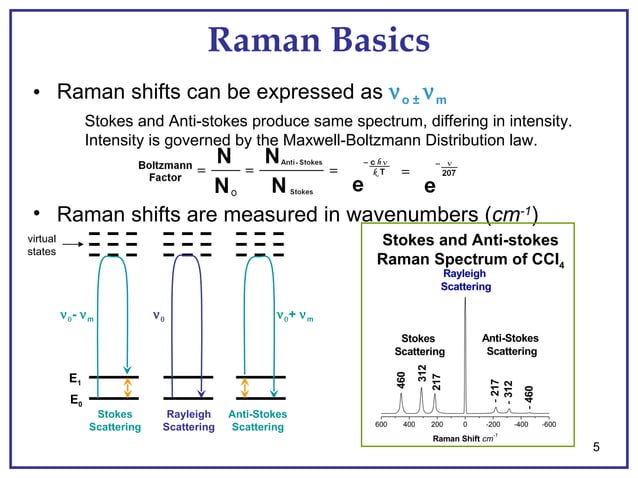 Intro to Raman Scattering | PPT