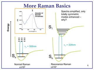 Intro to Raman Scattering | PPT
