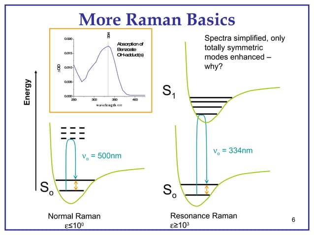 Intro to Raman Scattering | PPT
