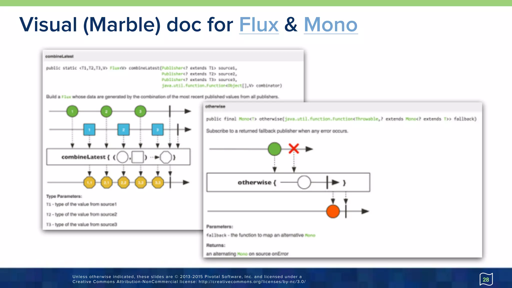 Introduction to Reactive Streams and Reactor 2.5 | PPT